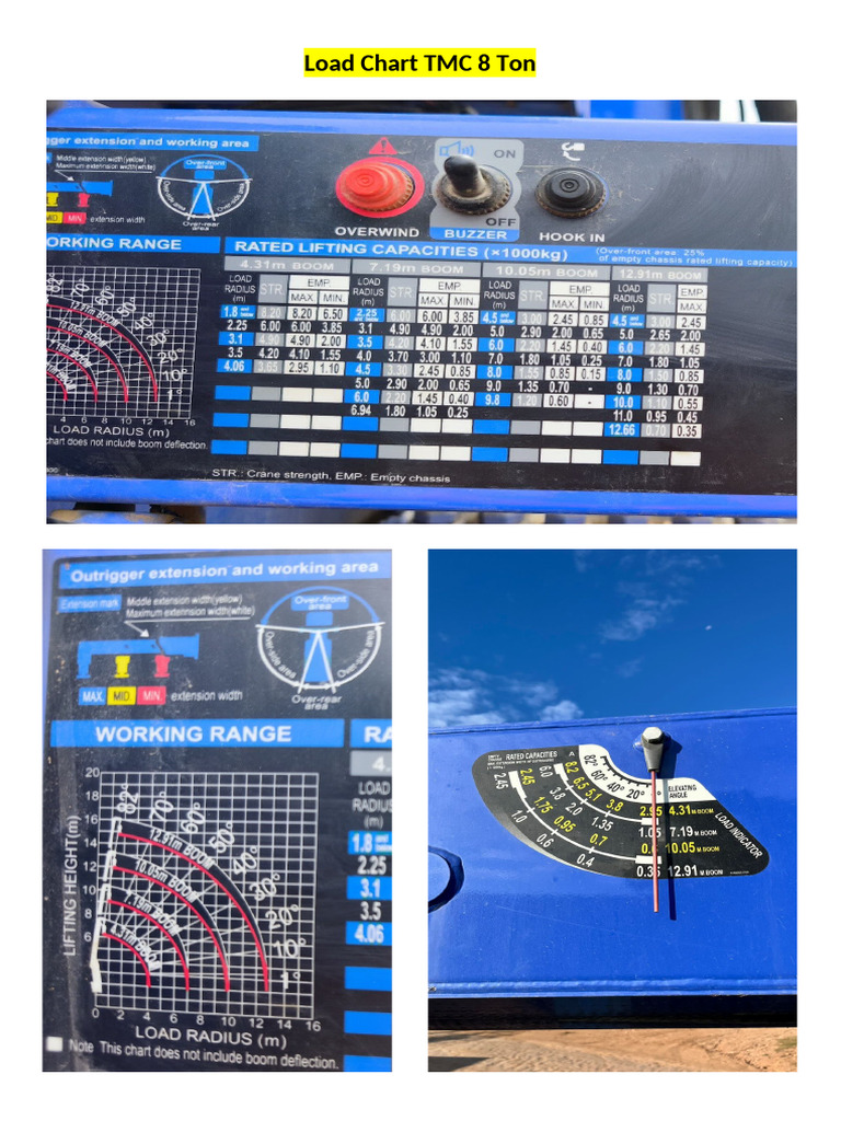 Load Chart TMC 8 Ton | PDF