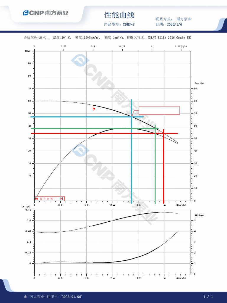 CDM3 8性能曲线 | PDF