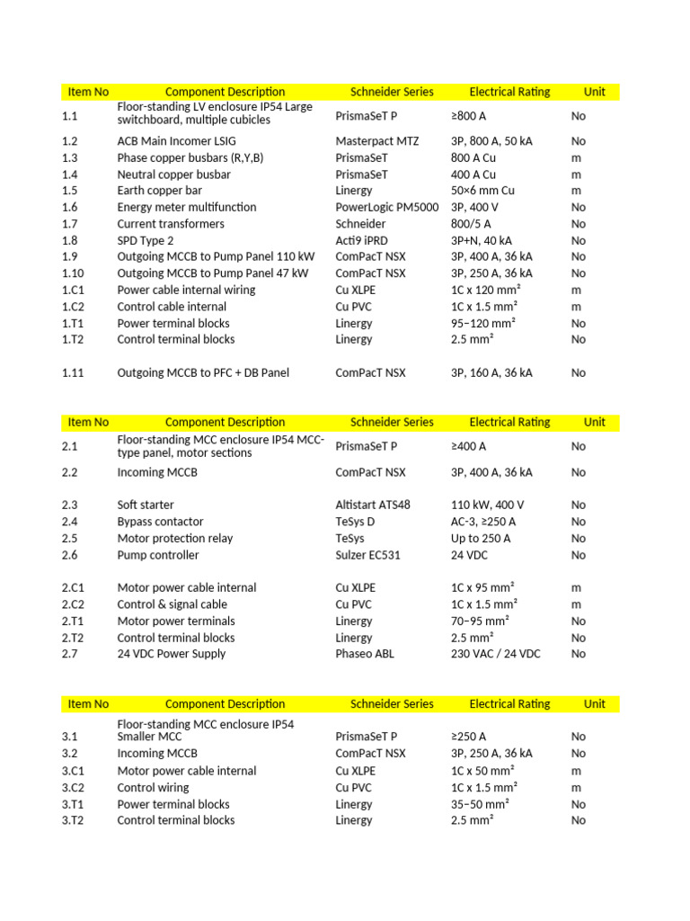 BOQ Based on Schneider Equipment | PDF | Electrical Wiring ...