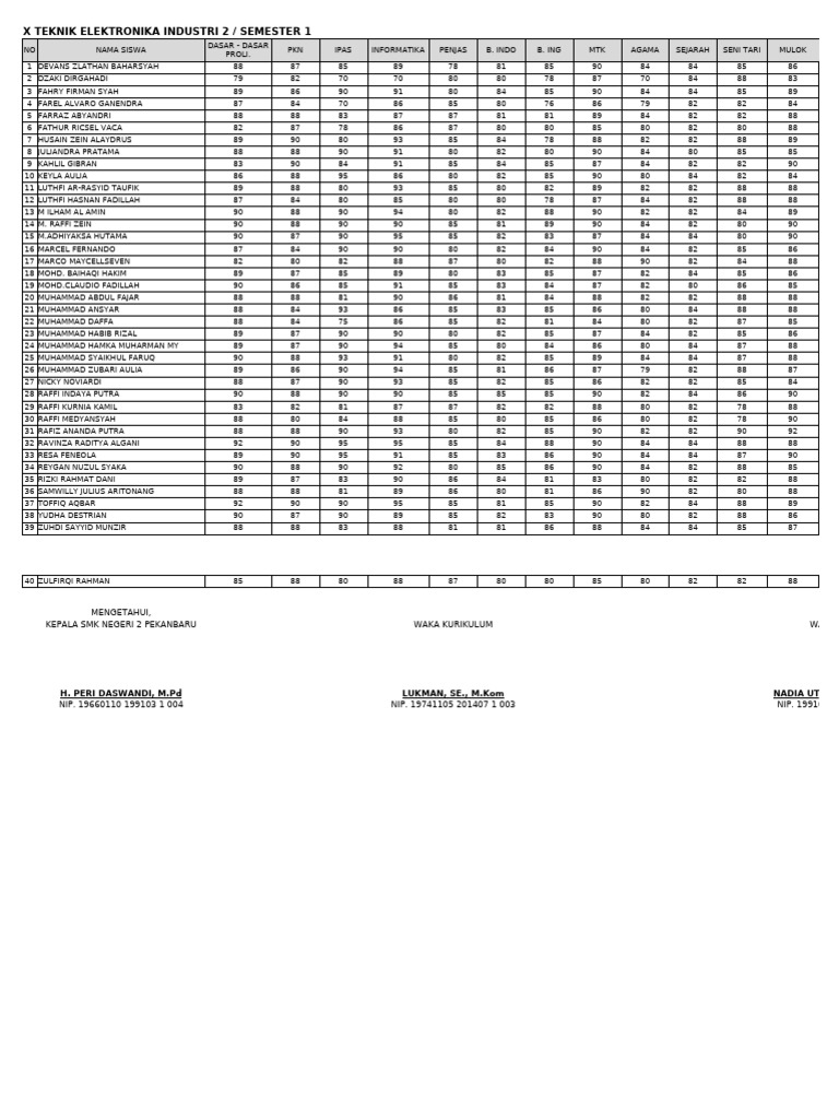17. Leger Ei 2 (Samsung) Revisi 2 Ok | PDF