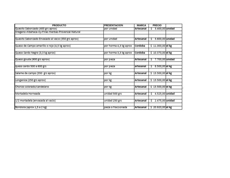 Lista Mayorista Fiambres Enero | PDF