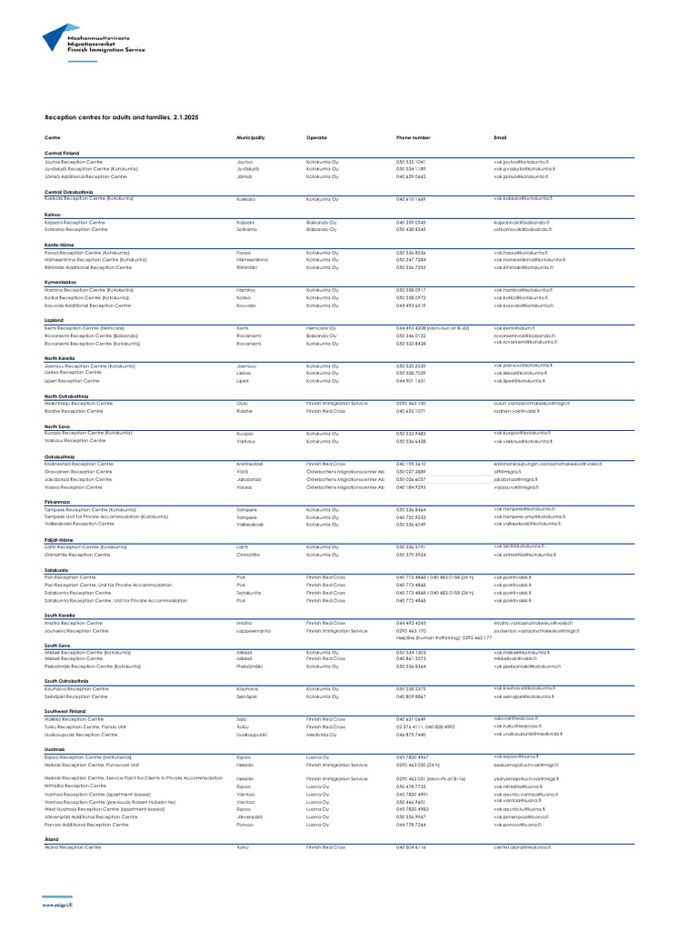 Contact Information for Reception Centres 2.1.2025 | PDF