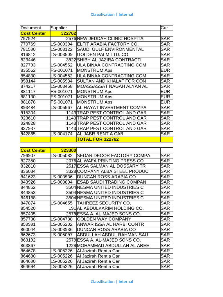 Outstanding Invoice in Baan 25.09.25 (1) | PDF | Arabian Peninsula ...