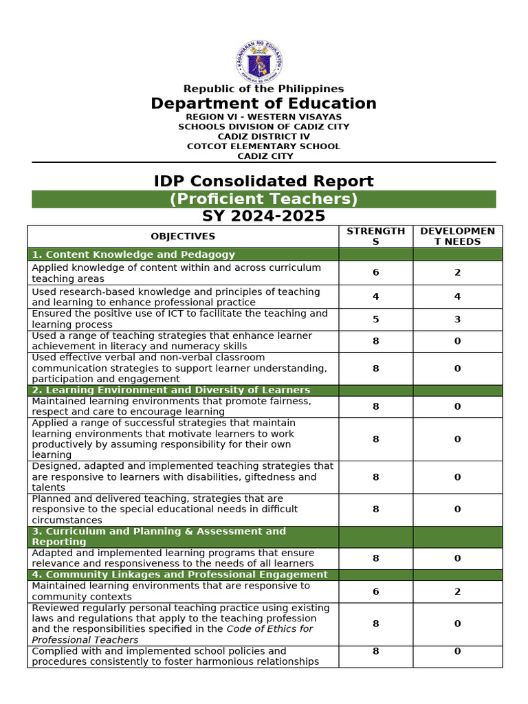 Proficient Teachers IDP Report 2024-2025 | PDF