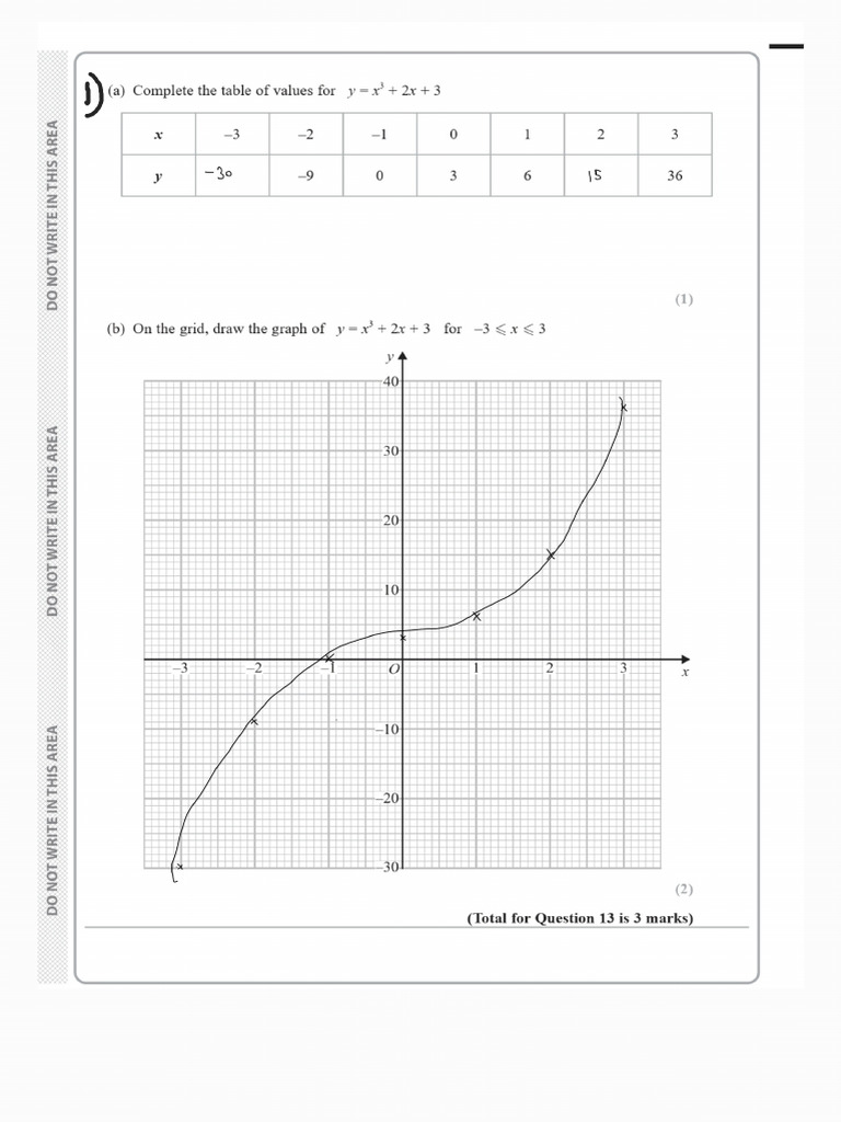Graphs Histogrm 3d Trig | PDF