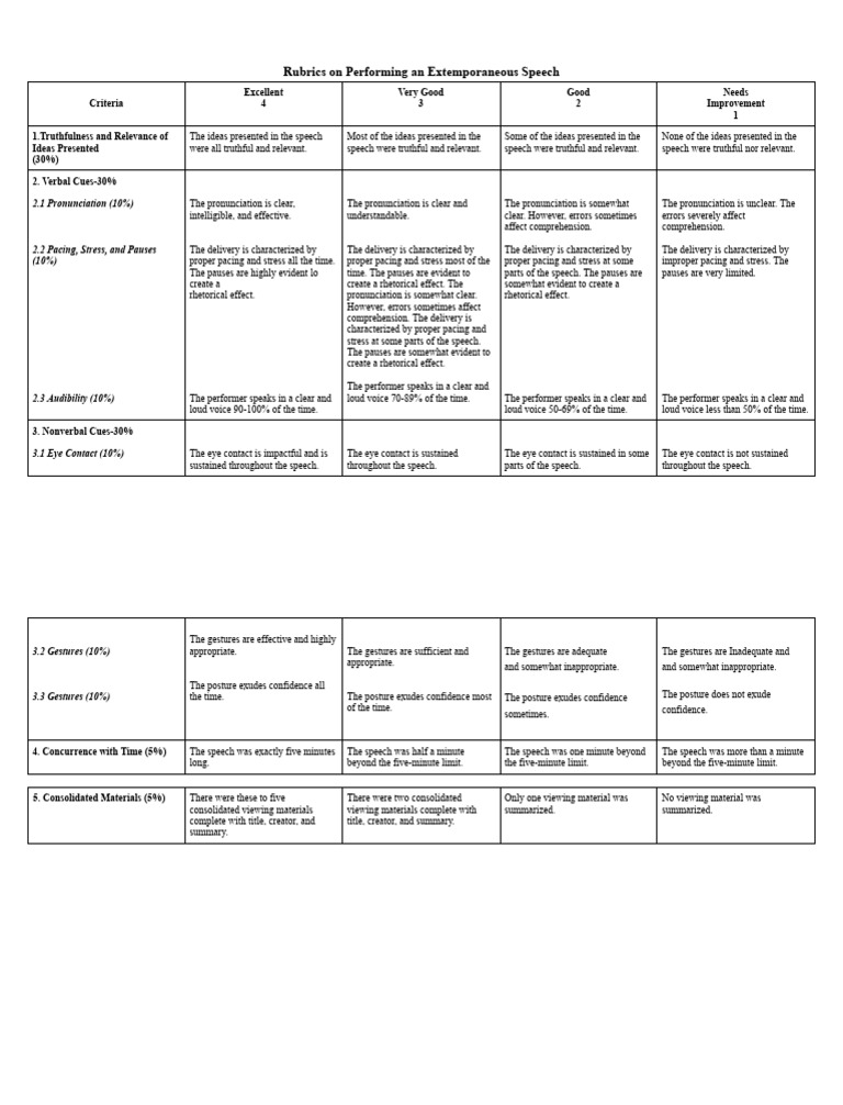Extemporaneous Speech Rubric Guide | PDF | Human Communication ...