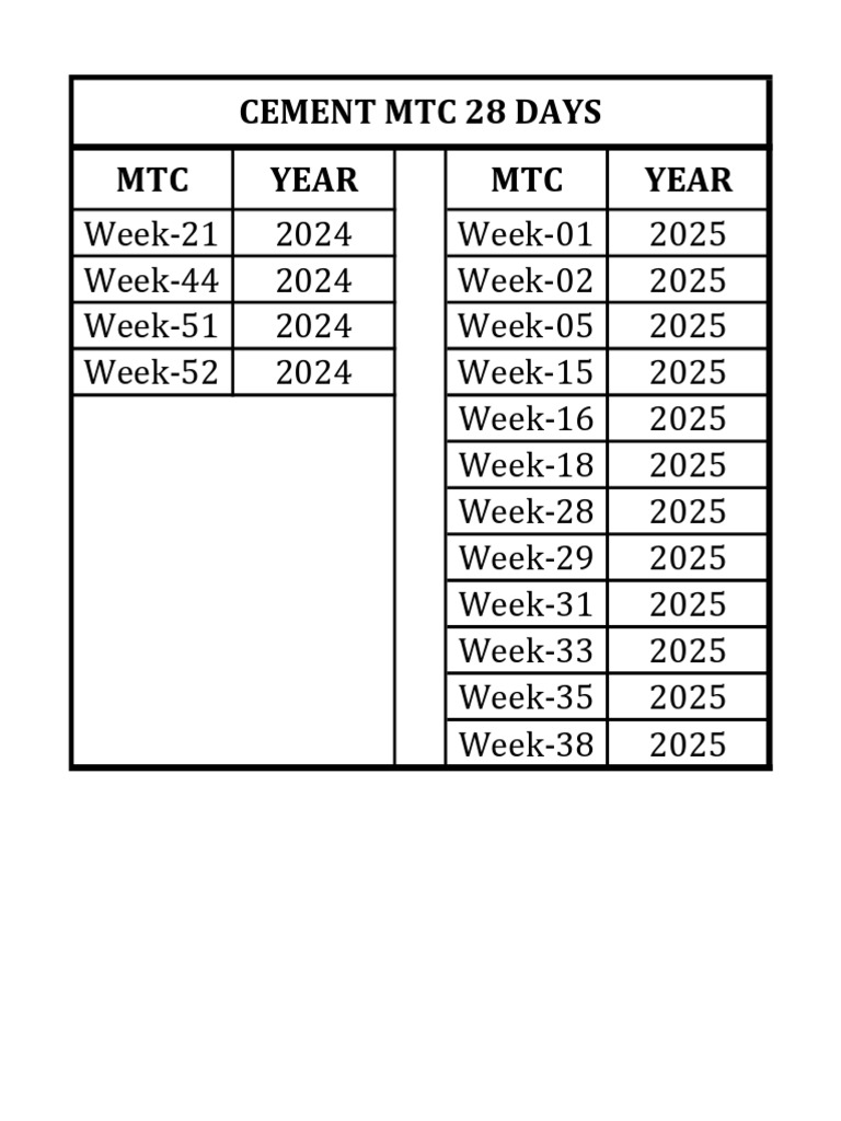 MTC Report 28 Days | PDF