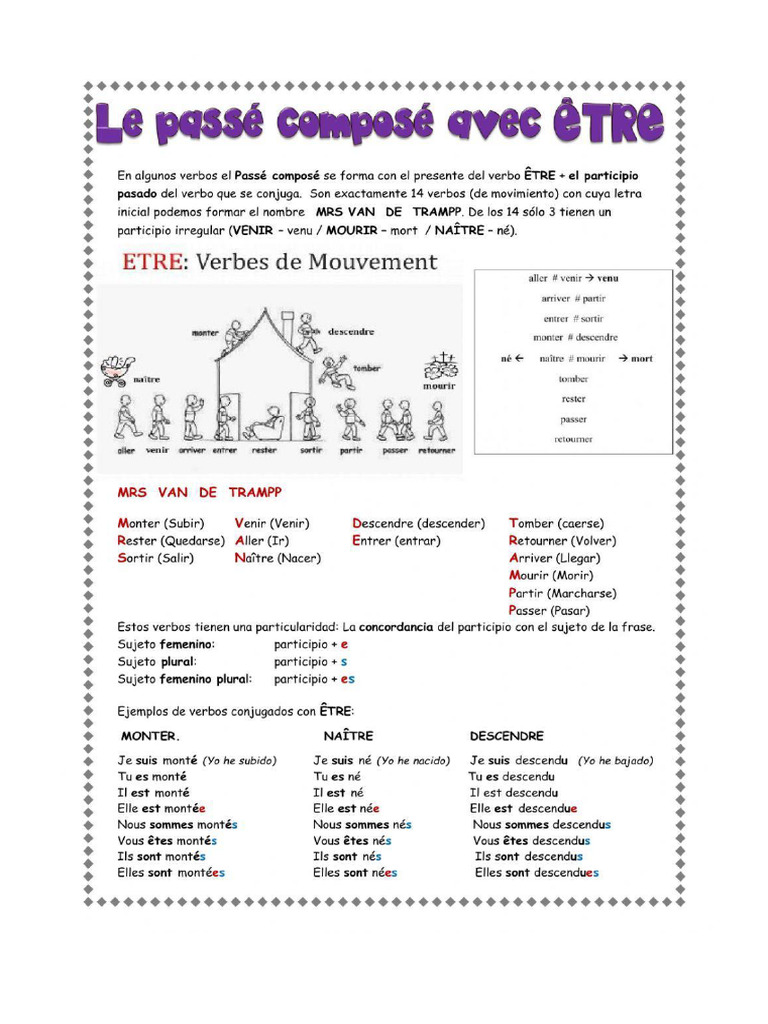 Passe Compose Avec Etre | PDF