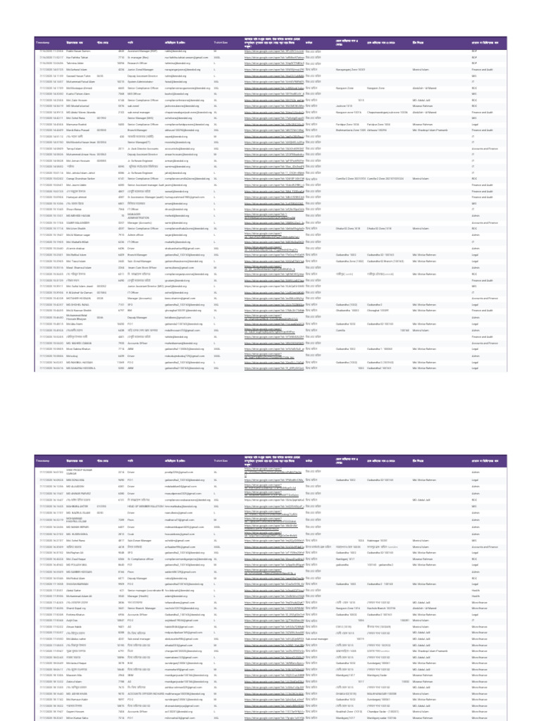 Employee Information and Roles List | PDF | Bangladesh