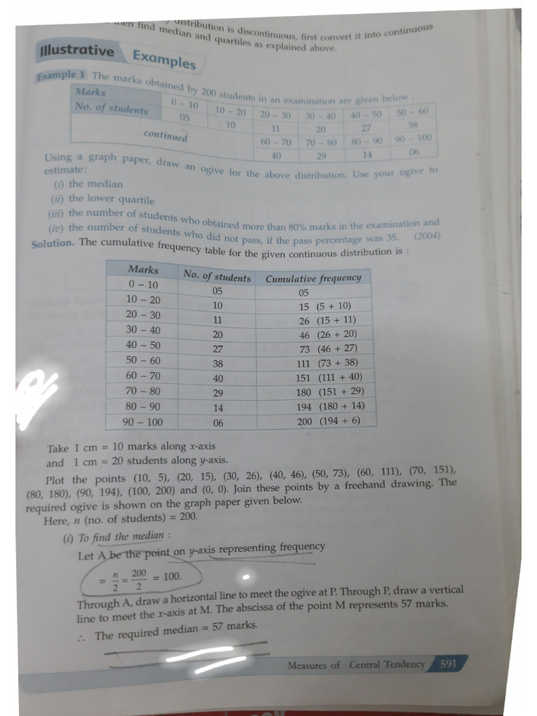 Ogive ( Important Tricks & Methods) | PDF