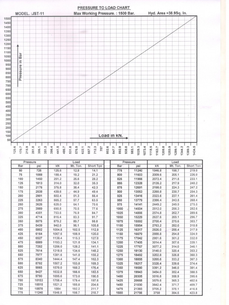 LOAD CHART JST 11 (1) | PDF