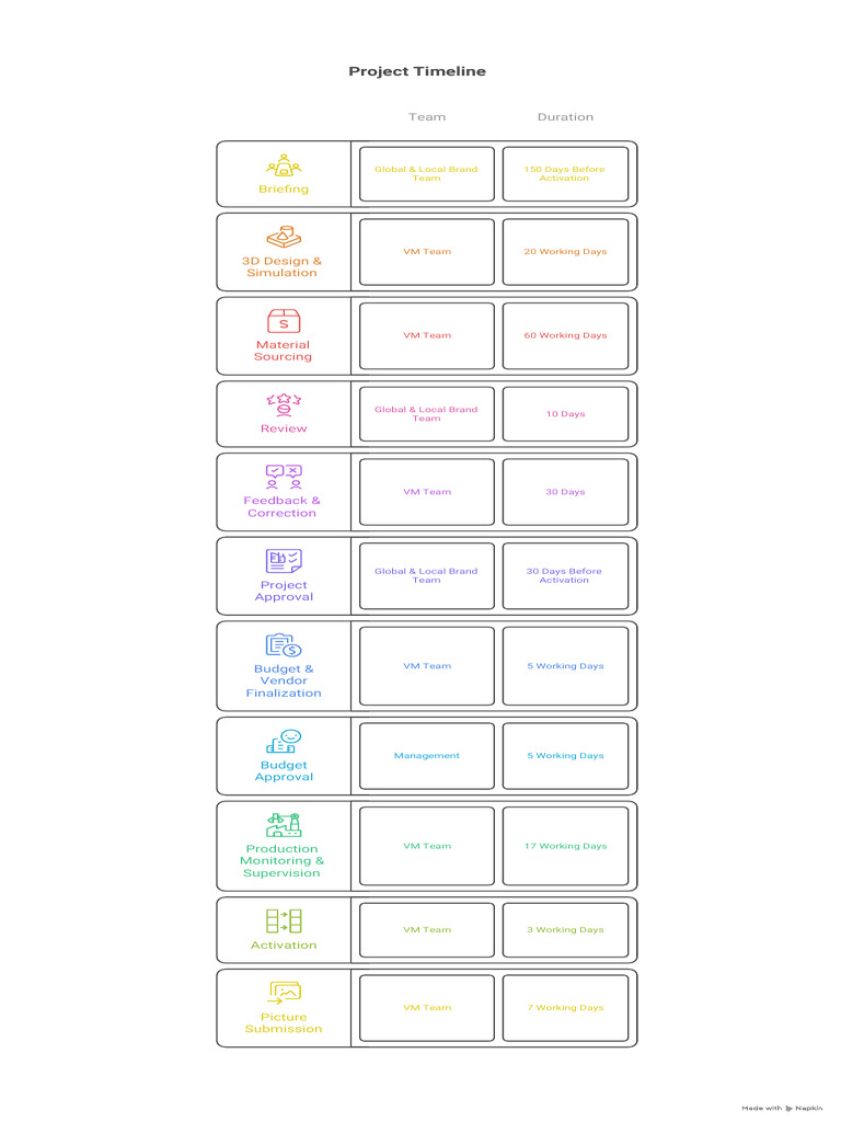 VM Team Project Timeline Overview | PDF