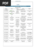 CA Final IDT Study Resources by Bhattad | PDF | Computers