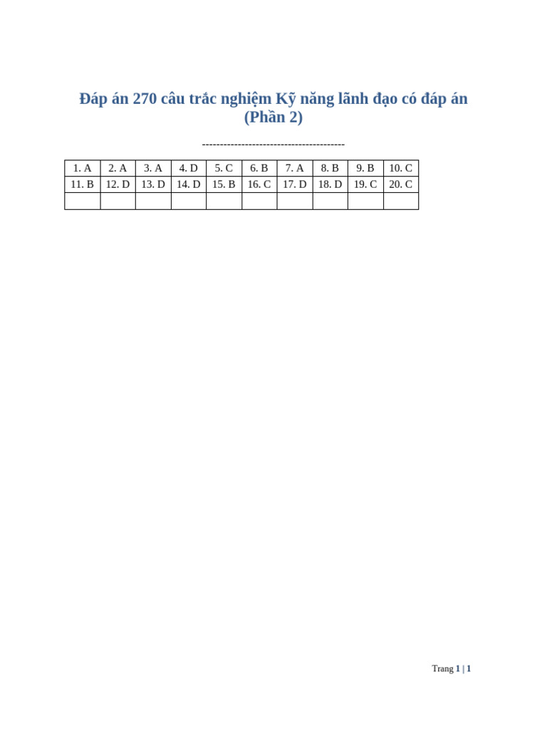 270 Cau Trac Nghiem Ky Nang Lanh Dao Co Dap an Phan 2 2025-10-06 (1) | PDF