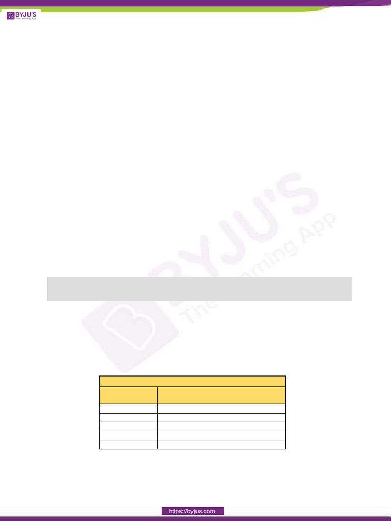 CBSE Class 10 22 Social Science Sample Paper Term 2 For 2021 22 | PDF