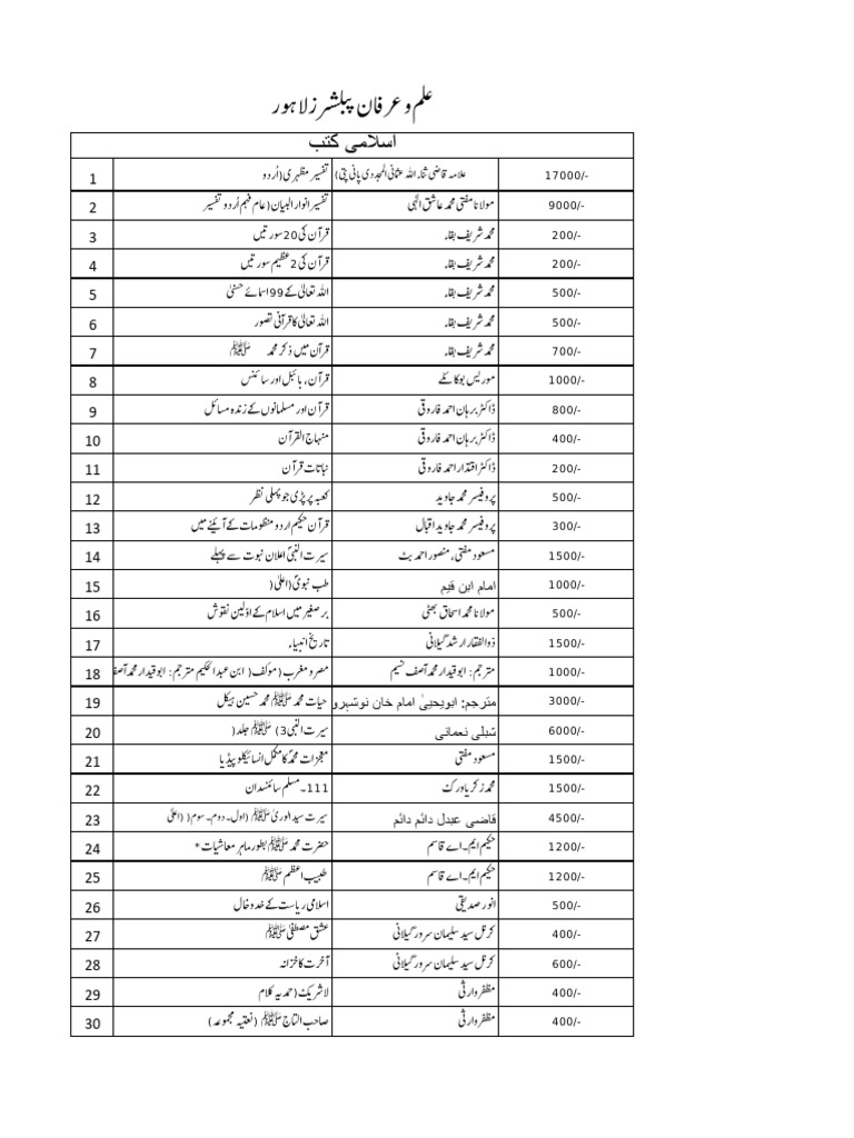 Book List Excel (19!04!2025) | PDF