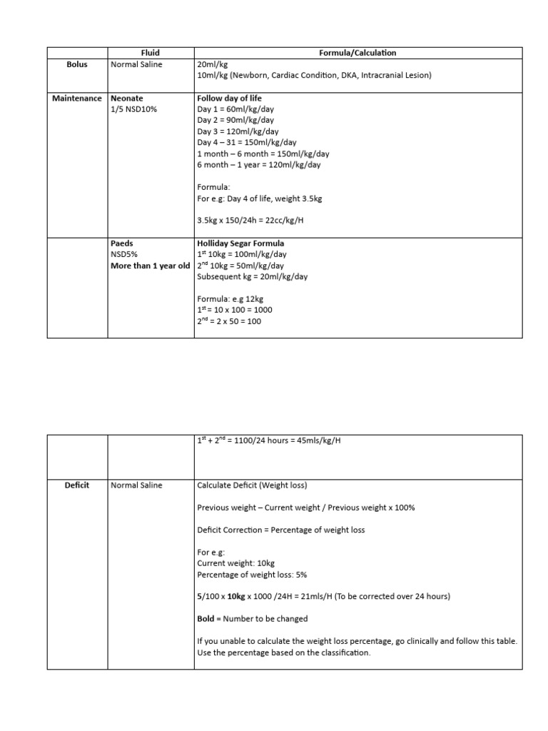 Fluid Resuscitation in Paeds | PDF