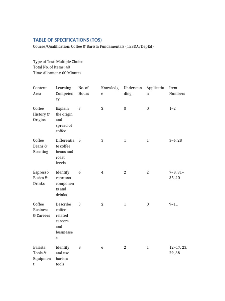 DepEd TESDA Table of Specifications Barista | PDF