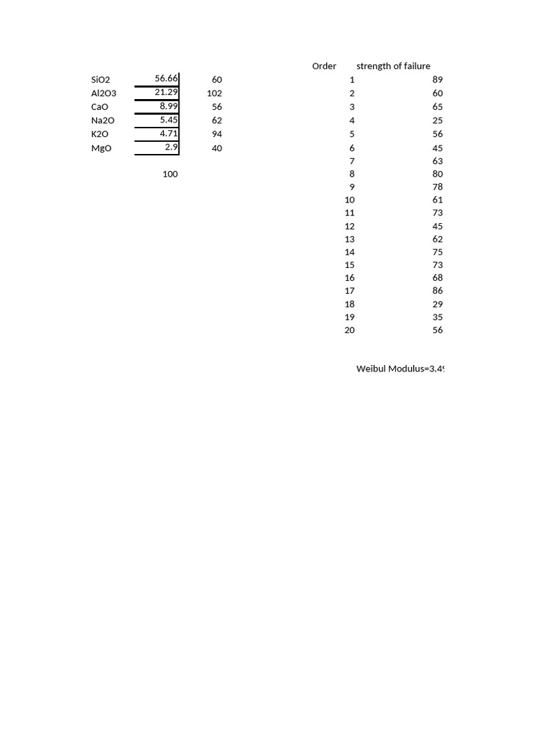 weibull distribution example | PDF