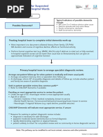 4AT Delirium Screening Tool Guide | PDF | Dementia | Medicine