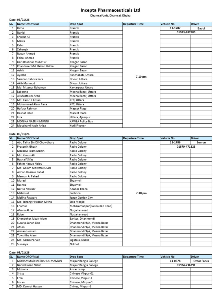 Official Drop Spot and Departure List | PDF