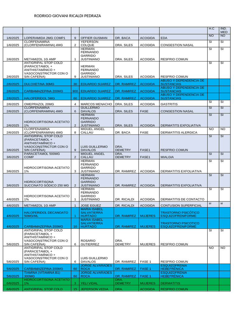 Decargos 4.0 Desde El 1 de Junio | PDF | Drogas que actúan sobre el sistema nervioso | Drogas
