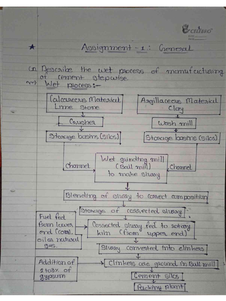 CT Assignment - 1 | PDF