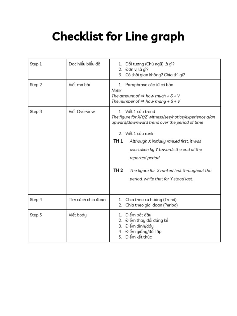 Checklist For Line Graph + Bar Chart | PDF