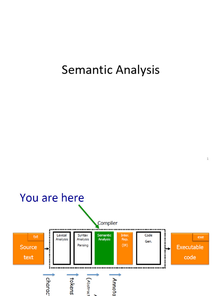 Semantics (1) | PDF | Data Type | Computer Programming