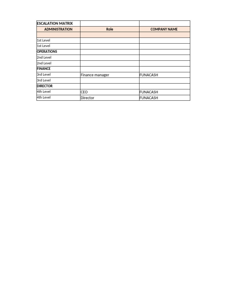 Funacash Escalation Matrix Guide | PDF