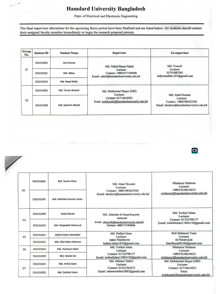 Thesis Allocation List | PDF