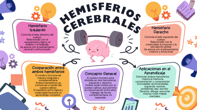 White Colorful Illustrative Mind Map Brainstorm (19) | PDF | Hemisferio ...