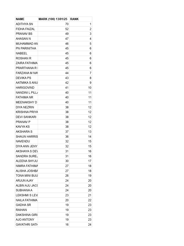 Student Ranking Results 2025 | PDF
