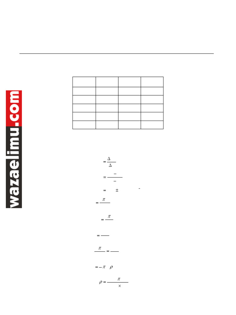 PHYSICS 3A WazaElimu.com 1 | PDF | Quantity | Scientific Phenomena