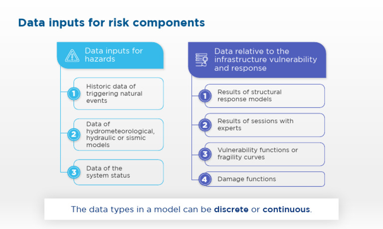 Data Input for Risk Components | PDF