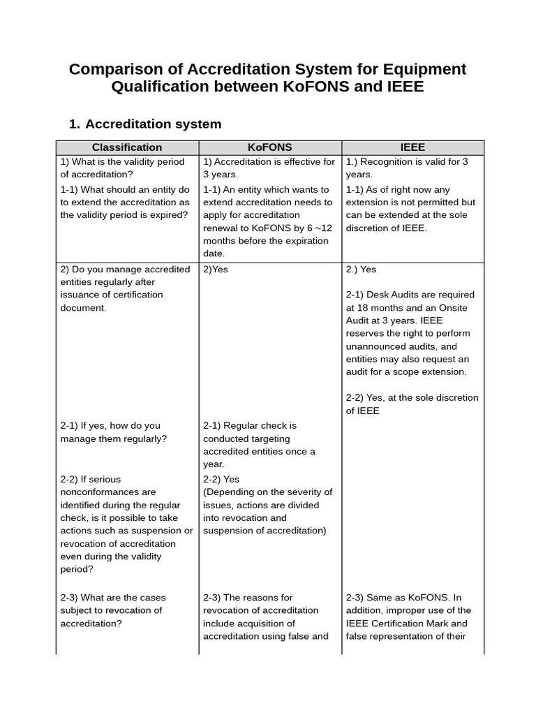 Comparison of Accreditation System for Equipment Qualification Between ...