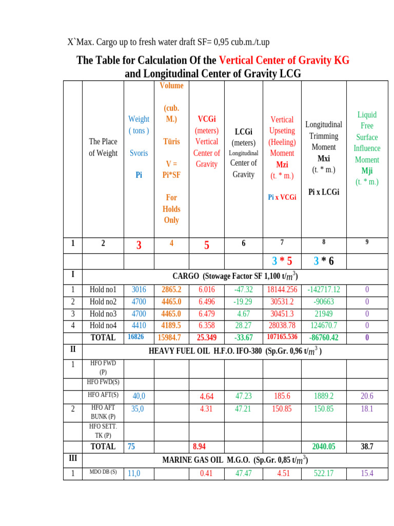 Center of Gravity Calculation a.d. a.d. (2) | PDF | Shipping | Ships