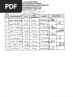 daftar hadir 12 des20251212_12393219 | PDF