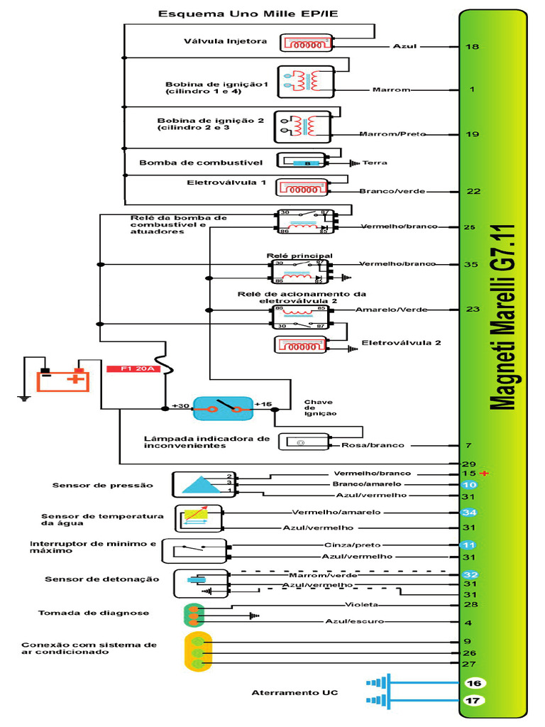Esquema Eletrônico Uno EP IE Magneti Marelli G7.11 | PDF