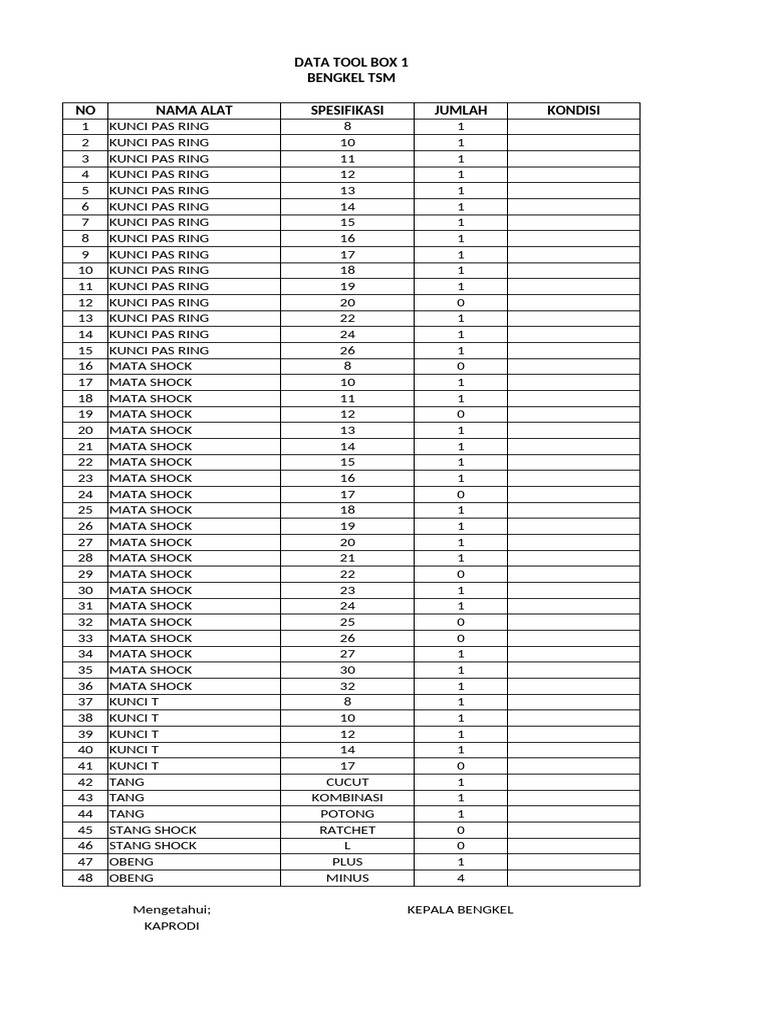 Inventaris Tsm | PDF