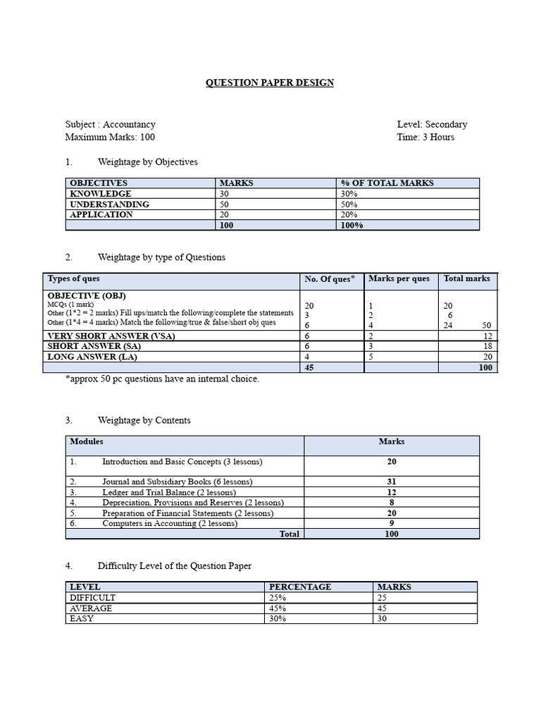 Question Paper Design Accountancy 224 | PDF