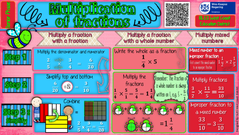 Fraction Multiplication Guide | PDF | Mathematical Concepts ...