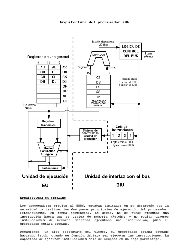 Arquitectura Del Procesador X86 | Unidad Central de procesamiento | Poco