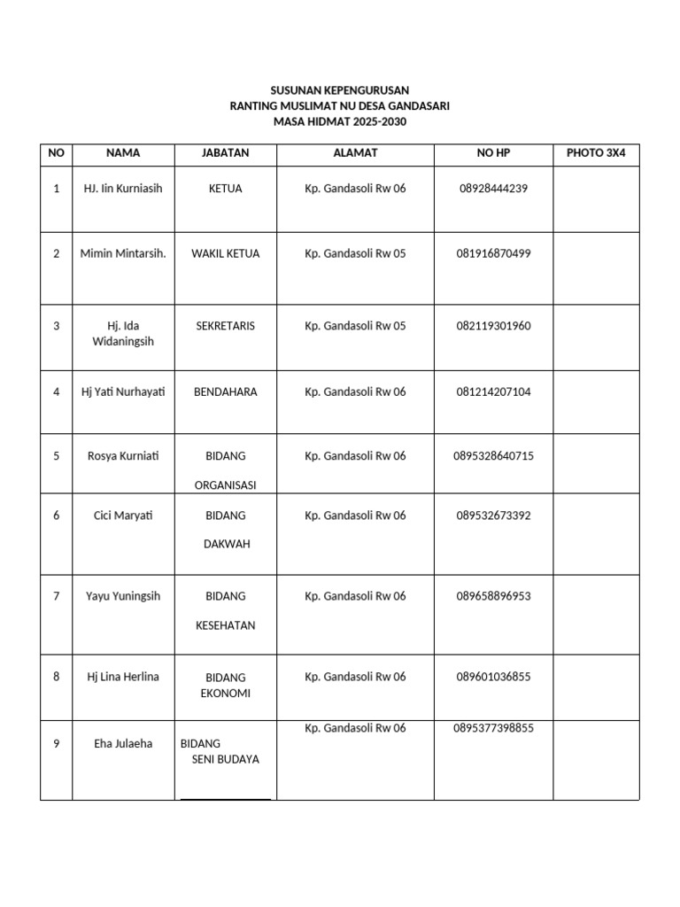 Susunan Kepengurusan Gandasari 2025-2030 | PDF
