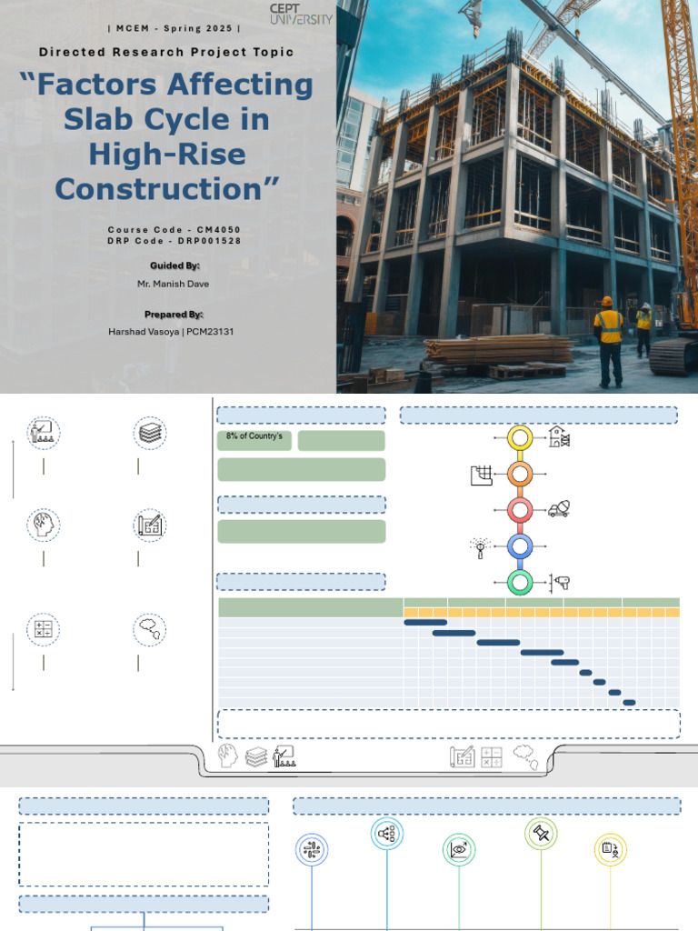 Slab Cycle Efficiency in High-Rise Construction | PDF | Methodology ...