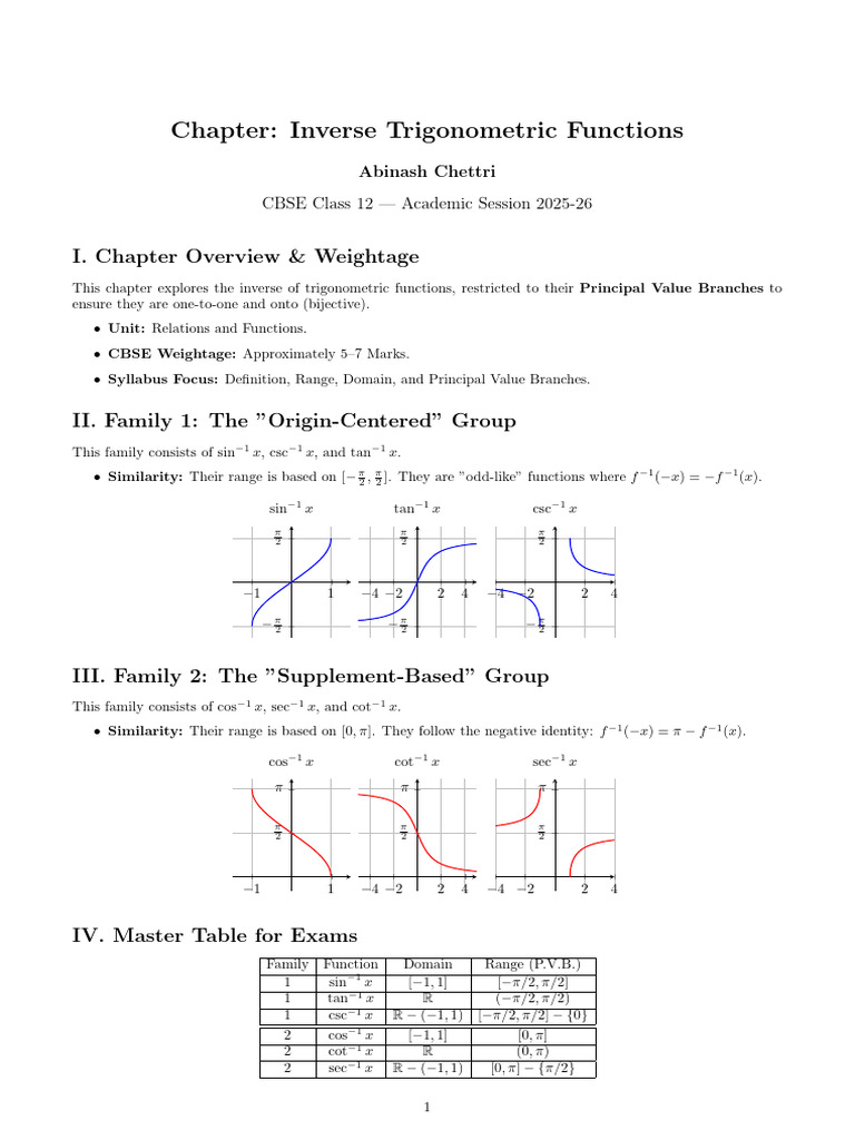 ITF (3) | PDF | Function (Mathematics) | Analysis