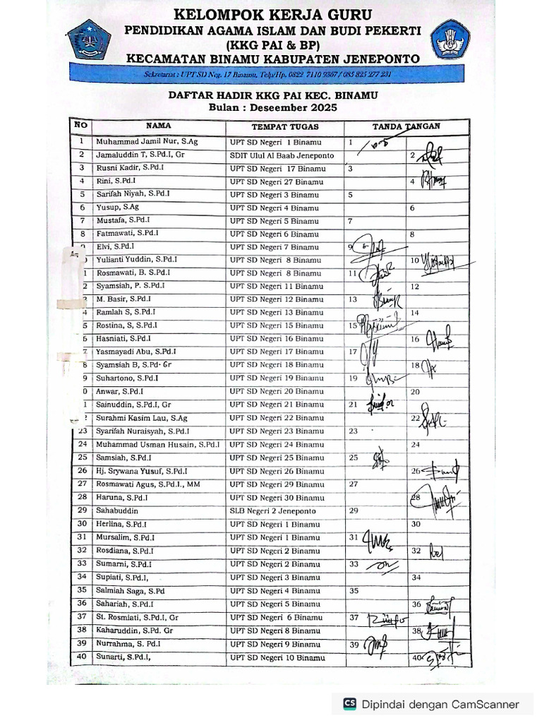 Daftar Hadir Kkg | PDF