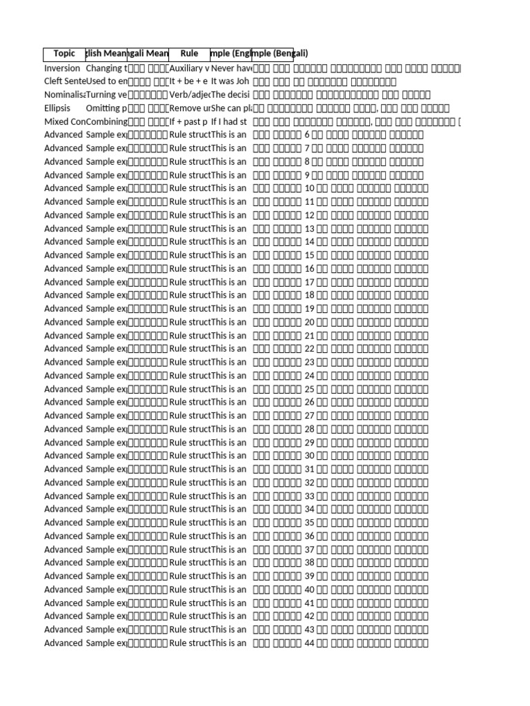 200 Advanced Grammar Rules for IELTS | PDF