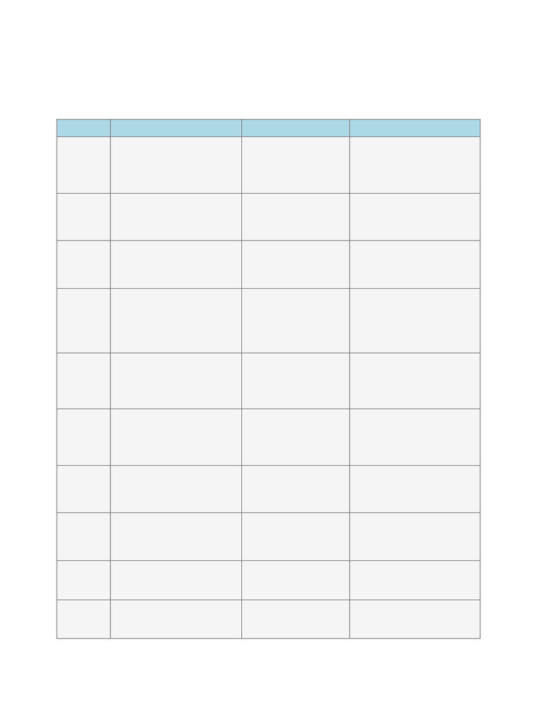 Review of Systems in Dentistry Detailed | PDF | Myocardial Infarction ...