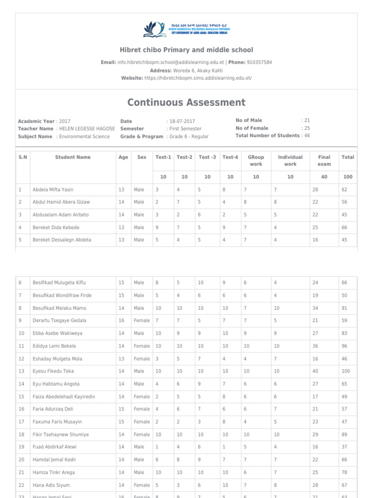helen 2 | PDF | Educational Stages | Schools